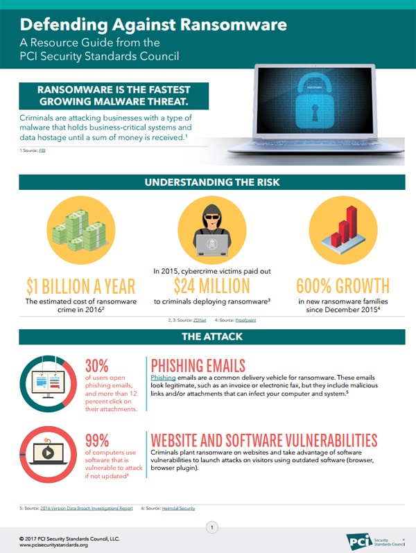 Resource Guide: Defending Against Ransomware