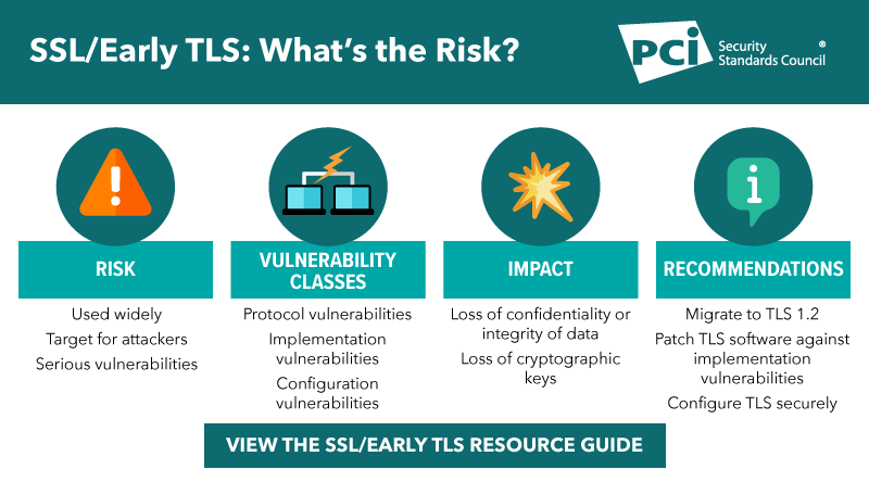 Resource Guide: Migrating from SSL and Early TLS
