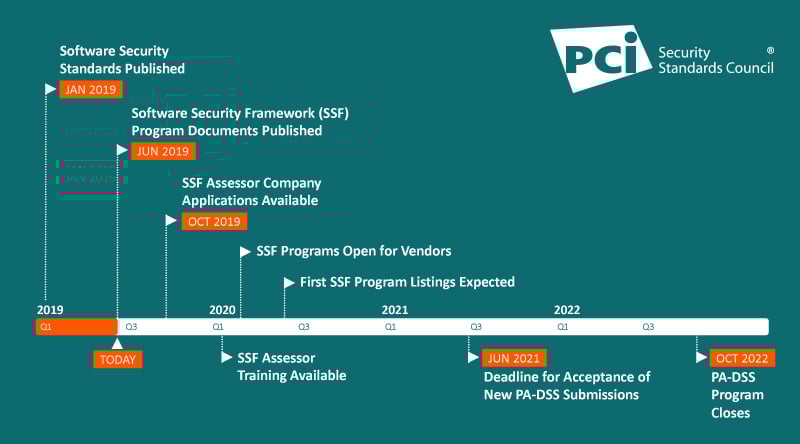 PCI Perspectives | Apps