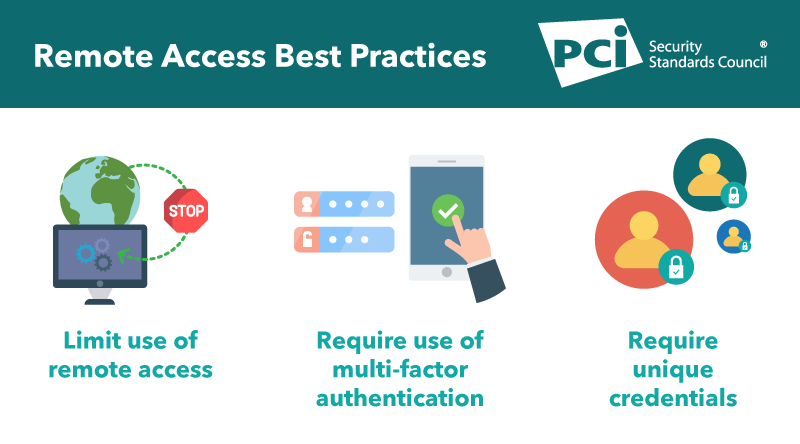 PCI Perspectives | Infographic