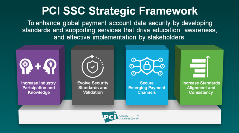 Executive Director Q&A: PCI SSC Strategic Framework