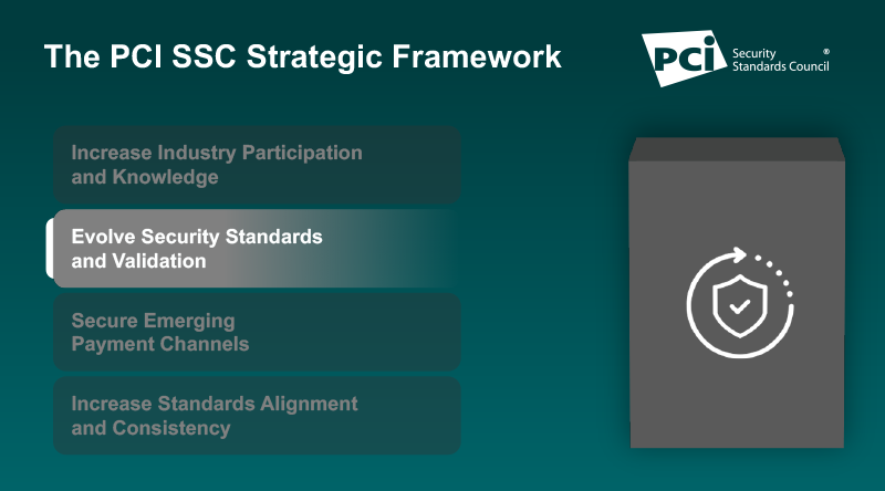 Evolving PCI Standards and Validation