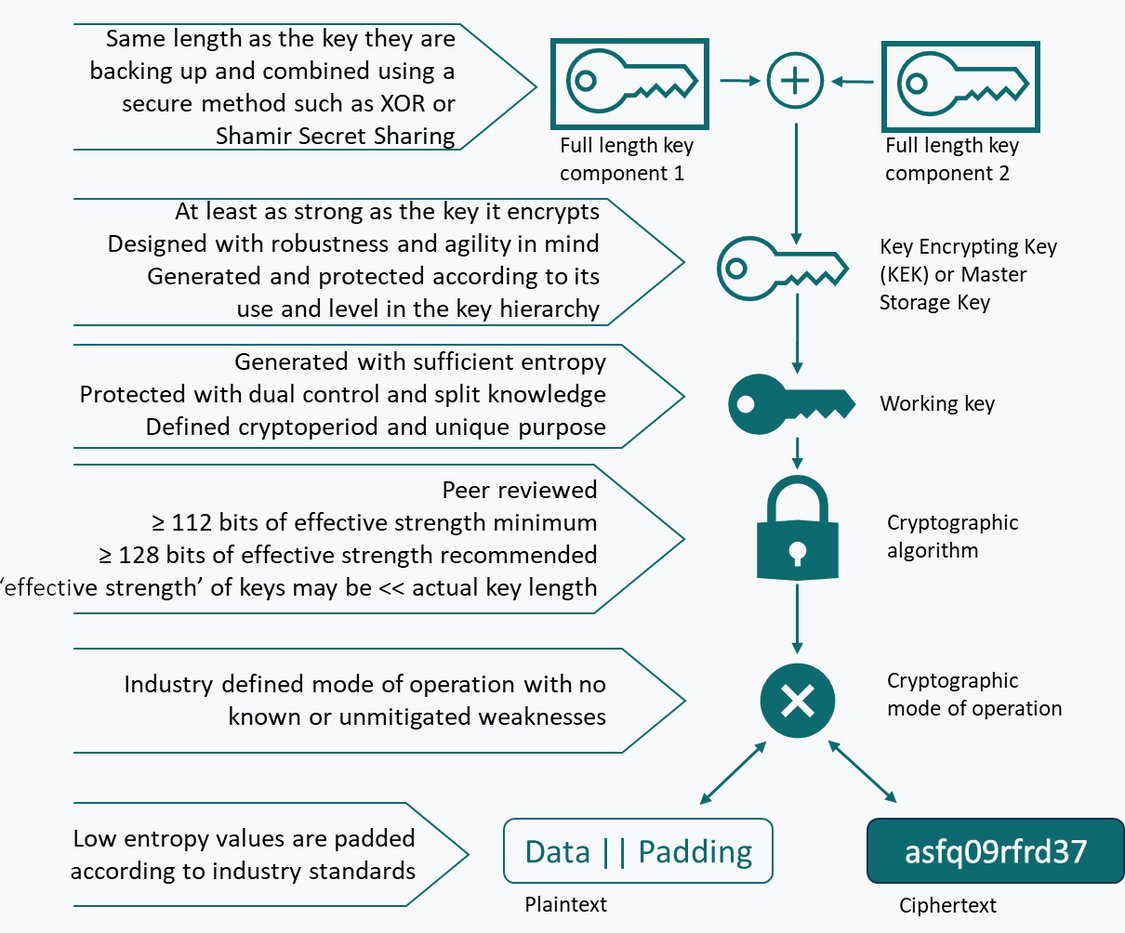 PCI SSC Releases New Guidance on Authentication and Cryptography