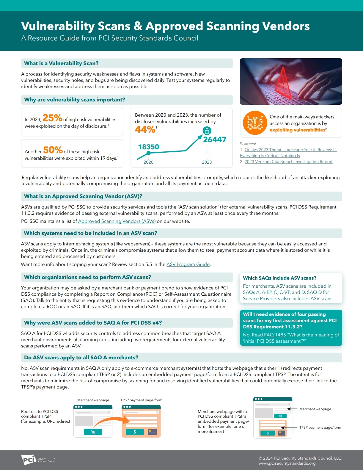 Resource Guide: Vulnerability Scans and Approved Scanning Vendors Resource Guide: Vulnerability Scans and Approved Scanning Vendors