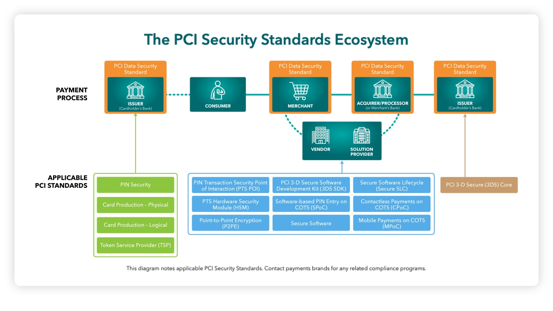 New Standards Section Completes Phase Two of PCI SSC Website Redesign
